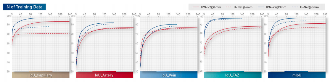 【论文阅读】OCTA-500: 一个光学相干断层扫描血管成像研究的眼底数据集 - SuXiaofei's Blog